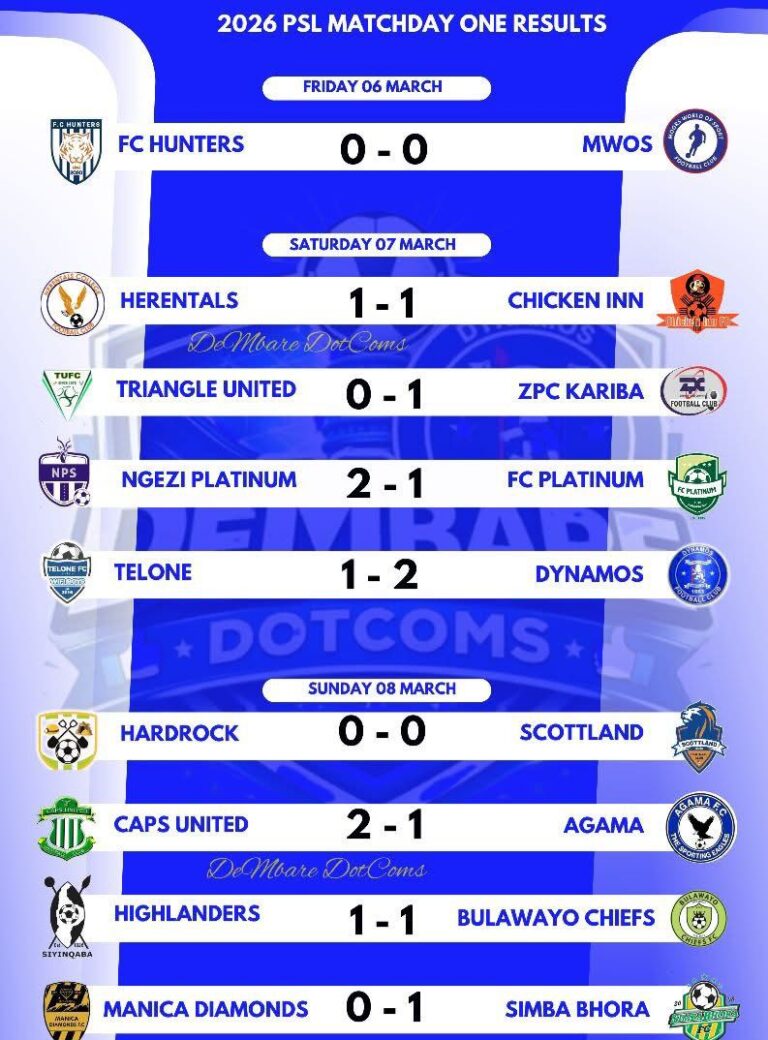 PSL weekend round-up - HararePost